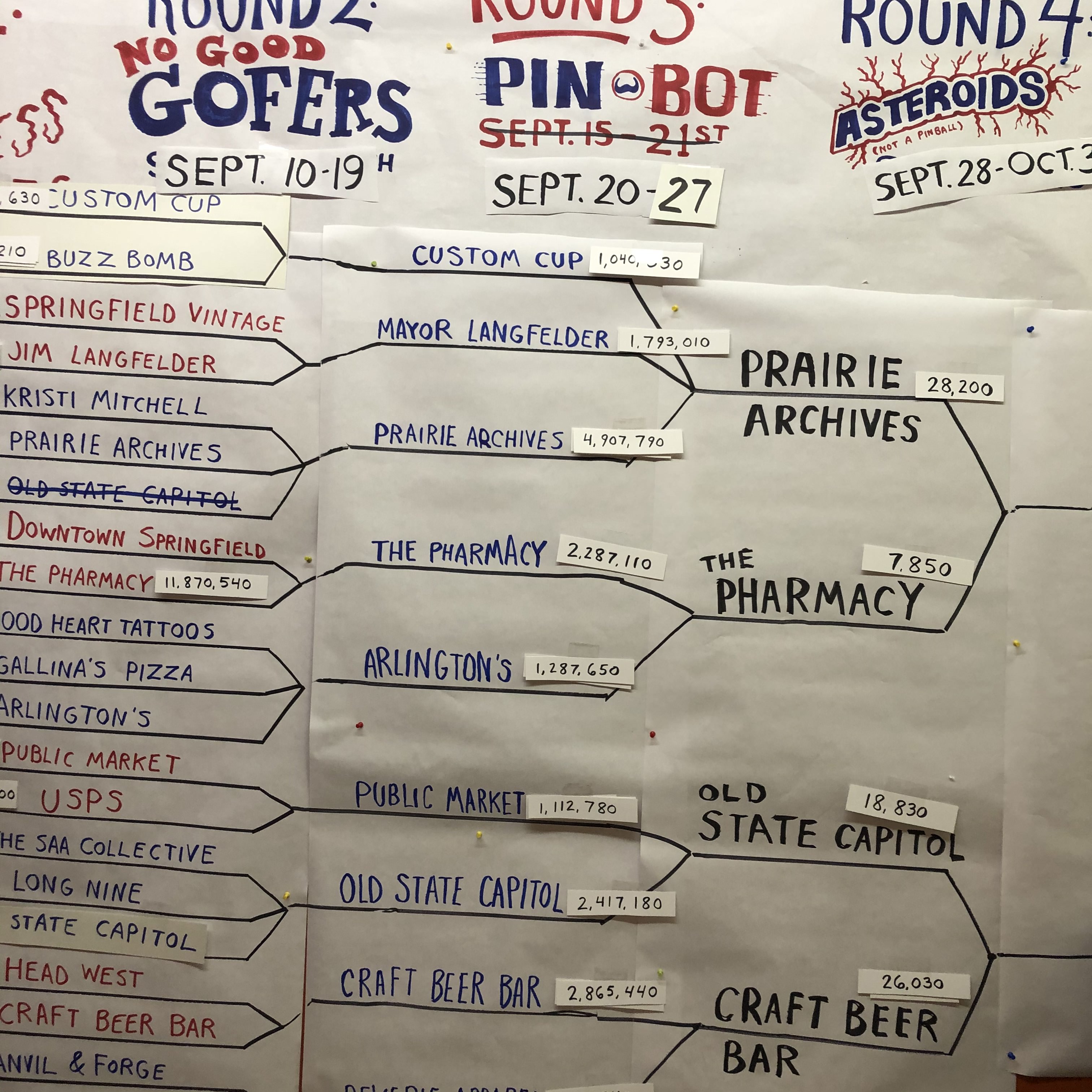 Downtown Pinball Tournament Round 4 RECAP | Dumb Records